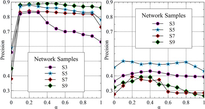 Mutual information model for link prediction in heterogeneous complex ...