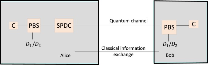 Fast and simple high-capacity quantum cryptography with error detection ...