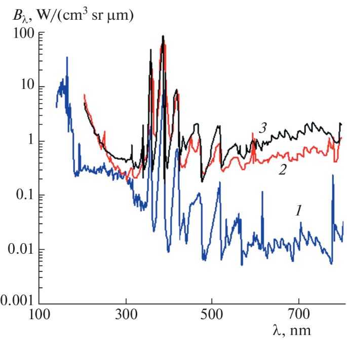 Numerical Investigation of Radiation in a Shock-Heated CO2 and N2 ...