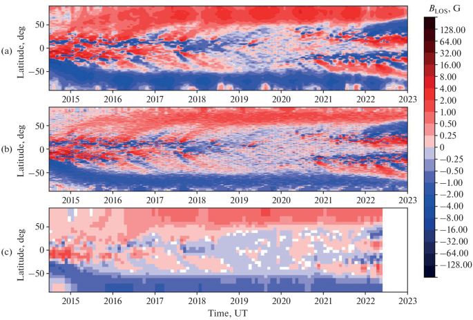 Modeling the Solar Wind Speed Based on Various Parameters of the ...
