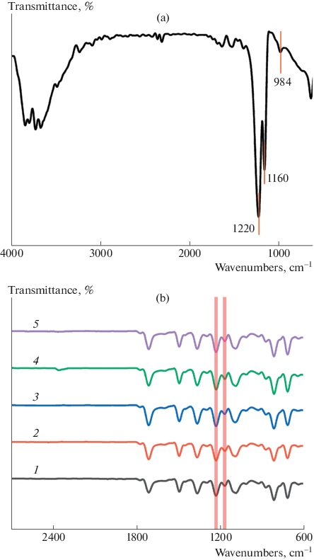 Flexible Low Dielectric Polyimide/Fluorinated Ethylene Propylene ...