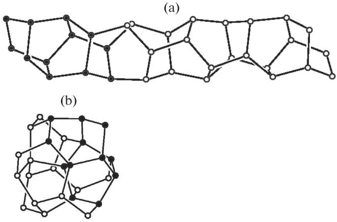 Polytope 240-Based Rod Structures Made of Tetrahedral Atoms: Comparison ...