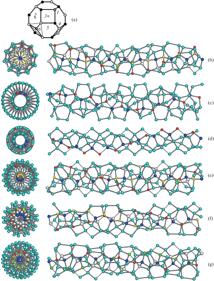 Polytope 240-Based Rod Structures Made of Tetrahedral Atoms: Comparison ...