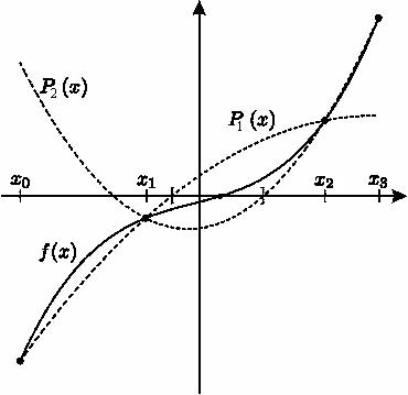 A Modified Quadratic Interpolation Method for Root Finding | Journal of Applied and Industrial ...