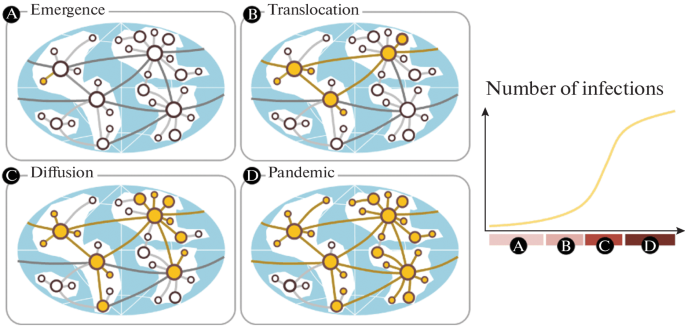 Waves of the COVID-19 Pandemic in Russia: Regional Projection ...
