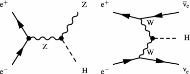 Model-independent measurement of the e $$^{{+}}$$ + e $$^{-}$$ - $$\rightarrow