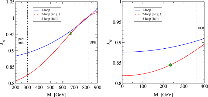 On the two-loop BSM corrections to $$h\longrightarrow \gamma \gamma ...
