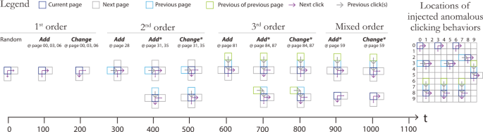 Efficient modeling of higher-order dependencies in networks: from algorithm to application for ...