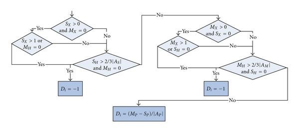 A Decision-Tree-Based Algorithm for Speech/Music Classification and Segmentation | EURASIP ...