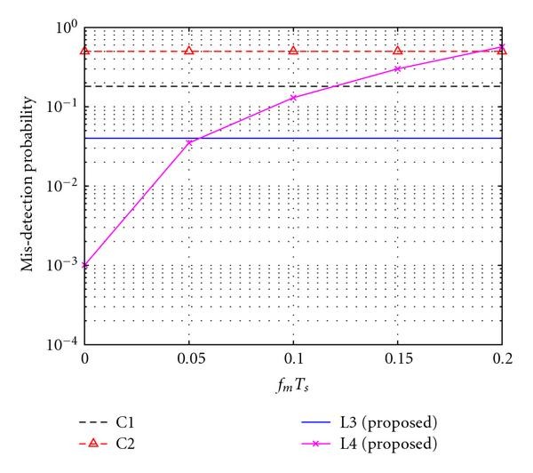 Robust Frame Synchronization for Low Signal-to-Noise Ratio Channels Using Energy-Corrected ...