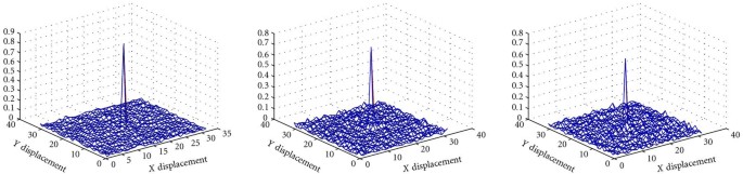 A Robust Subpixel Motion Estimation Algorithm Using HOS in the Parametric Domain | EURASIP ...