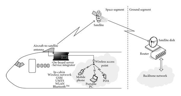 Propagation Measurements and Comparison with EM Techniques for In-Cabin ...