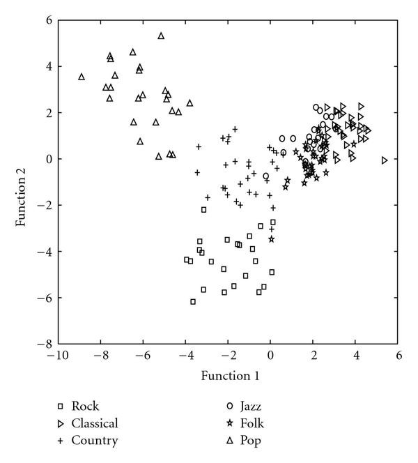 Audio Signal Processing Using Time-Frequency Approaches: Coding, Classification, Fingerprinting ...
