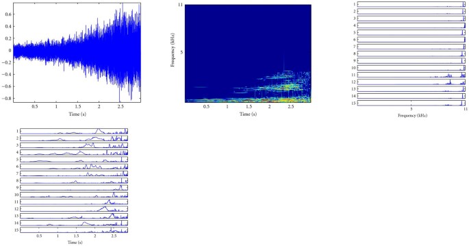 Audio Signal Processing Using Time-Frequency Approaches: Coding ...