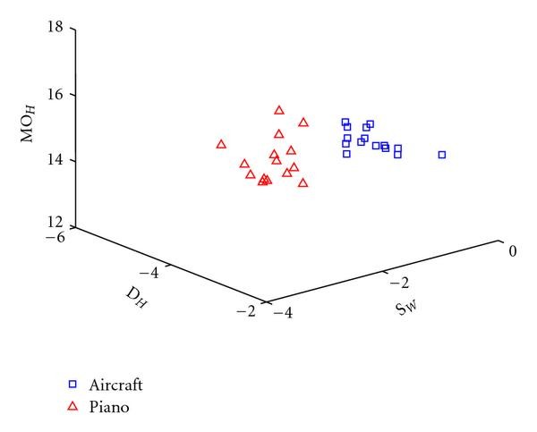 Audio Signal Processing Using Time-Frequency Approaches: Coding, Classification, Fingerprinting ...