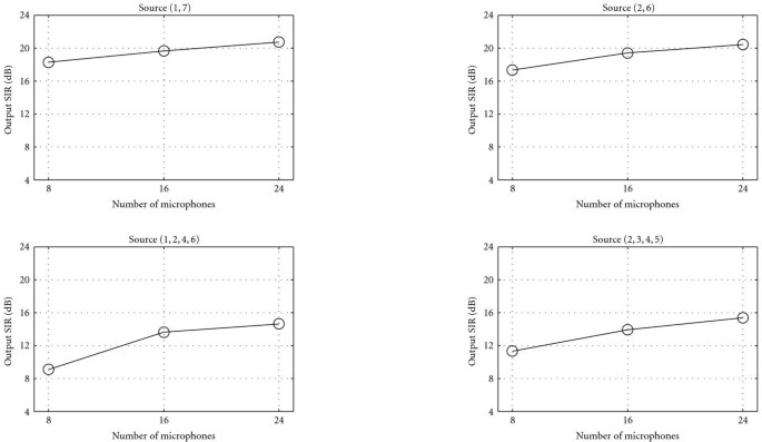 Combining Superdirective Beamforming and Frequency-Domain Blind Source Separation for Highly ...