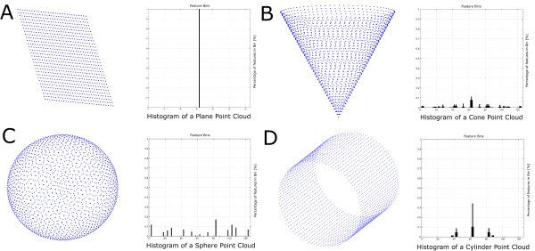 Surface feature based classification of plant organs from 3D laserscanned point clouds for plant ...