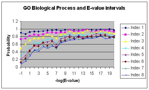 Quantitative assessment of relationship between sequence similarity and function similarity ...