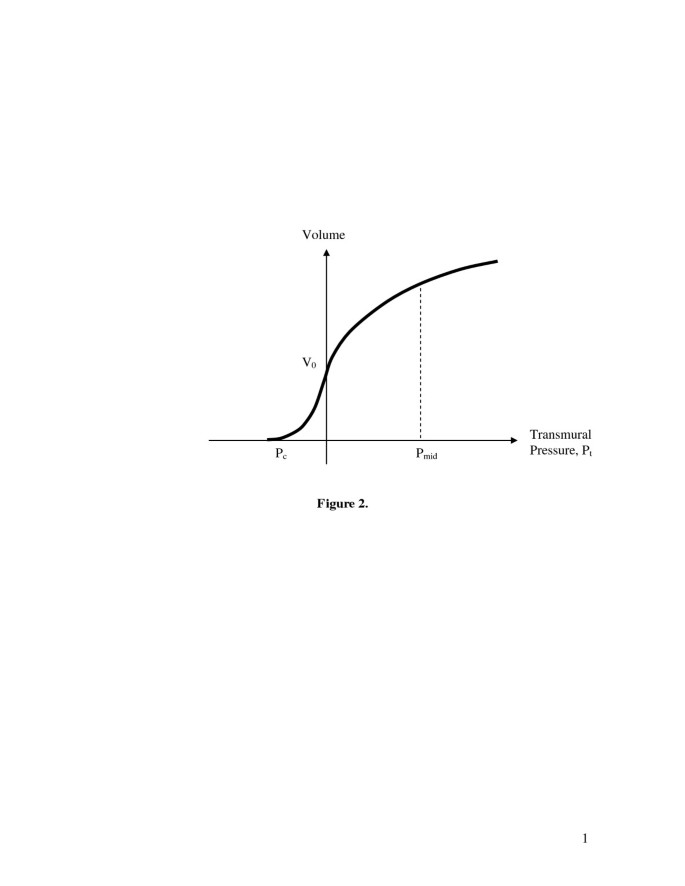 Oscillometric measurement of systolic and diastolic blood pressures ...