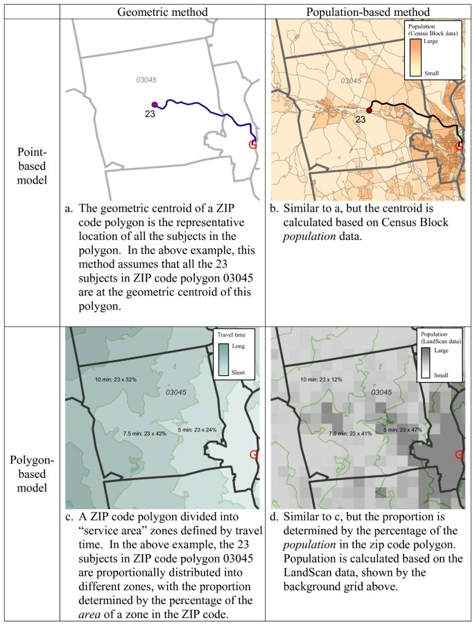 Computing travel time when the exact address is unknown: a comparison ...