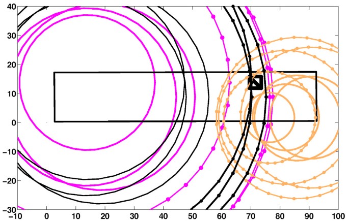 Automated linear regression tools improve RSSI WSN localization in multipath indoor environment ...