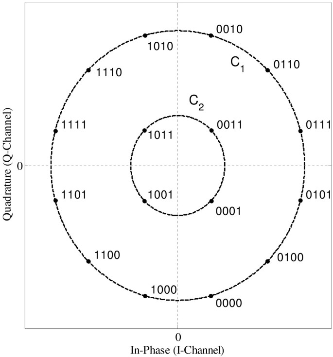 A comparison between APSK and QAM in wireless tactical scenarios for ...