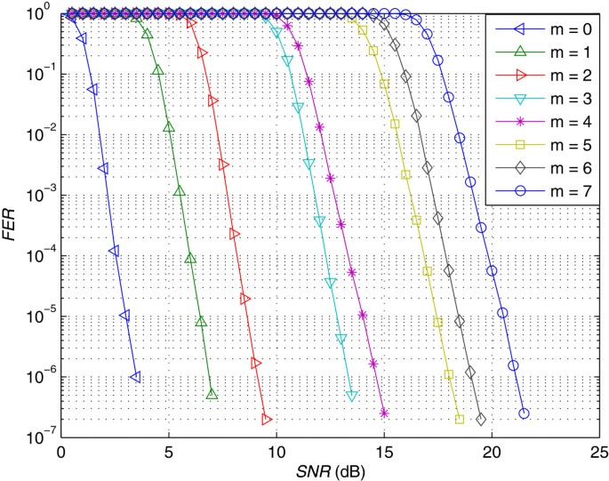 Workload-dependent queuing model of an AQM-controlled wireless router with TCP traffic and its ...