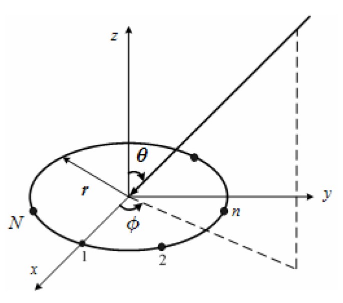 2D DOA estimation with sparse uniform circular arrays in the presence of mutual coupling ...