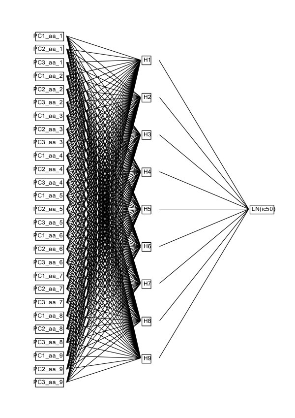 An integrated approach to epitope analysis I: Dimensional reduction ...