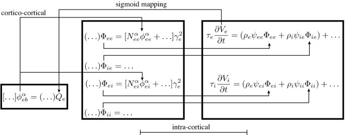 Simulations of pattern dynamics for reaction-diffusion systems via SIMULINK | BMC Systems ...
