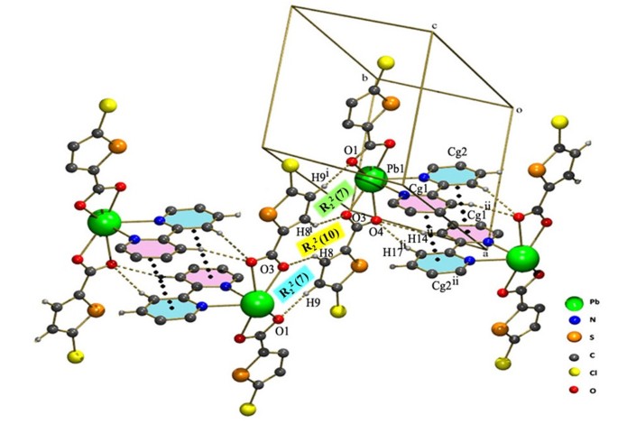 Supramolecular architectures and structural diversity in a series of ...