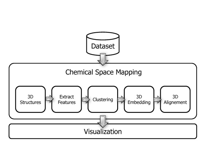 CheS-Mapper - Chemical Space Mapping and Visualization in 3D | Journal ...