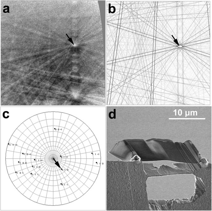 Subgrain boundary analyses in deformed orthopyroxene by TEM/STEM with ...