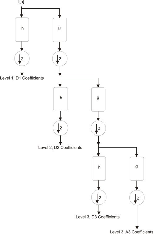 A comparative analysis of machine learning methods for classification ...