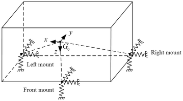 Optimization Design and Performance Analysis of Vehicle Powertrain ...