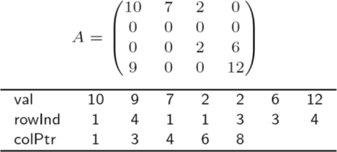 PS-MCL: parallel shotgun coarsened Markov clustering of protein ...