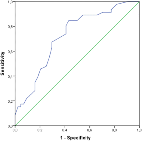 Abdominal aortic calcification on a plain X-ray and the relation with ...