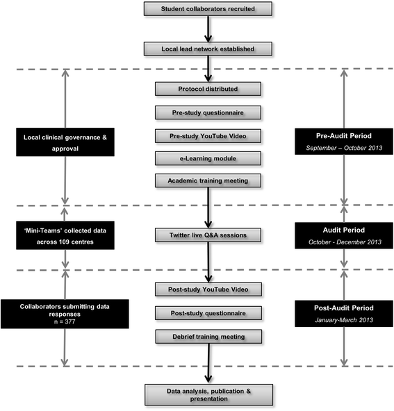 Promoting research and audit at medical school: evaluating the ...