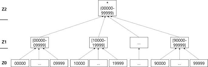Differentially private release of medical microdata: an efficient and practical approach for ...