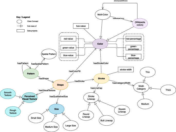 DEVO: an ontology to assist with dermoscopic feature standardization ...