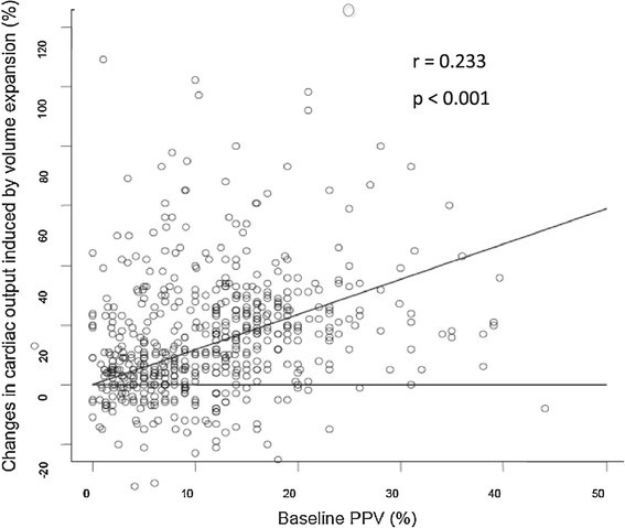 Clinical relevance of pulse pressure variations for predicting fluid ...