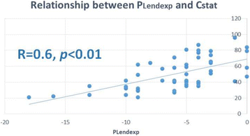 38th International Symposium on Intensive Care and Emergency Medicine ...
