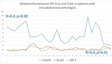 38th International Symposium on Intensive Care and Emergency Medicine ...