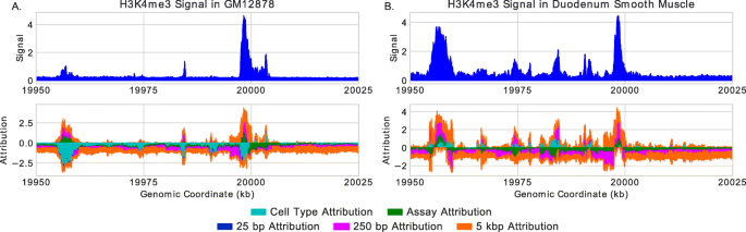 Avocado: a multi-scale deep tensor factorization method learns a latent representation of the ...
