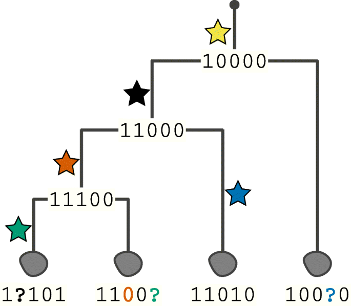 Eleven grand challenges in single-cell data science | Genome Biology