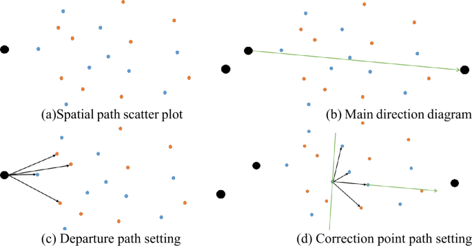 Study on track planning problem of multi-constrained and double ...