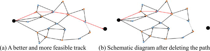 Study on track planning problem of multi-constrained and double ...