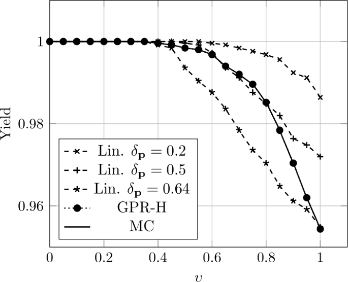 A blackbox yield estimation workflow with Gaussian process regression applied to the design of ...