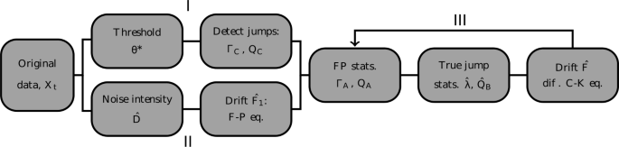 Data-driven inference for stationary jump-diffusion processes with ...