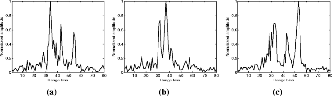 Binary integration nonparametric detection for range-spread targets in distributed terahertz ...